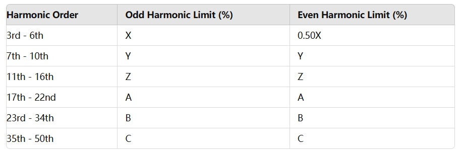 Understanding IEEE 519-2022 Standard for Harmonic Distortion Understanding IEEE 519-2022 Standard for Harmonic Distortion